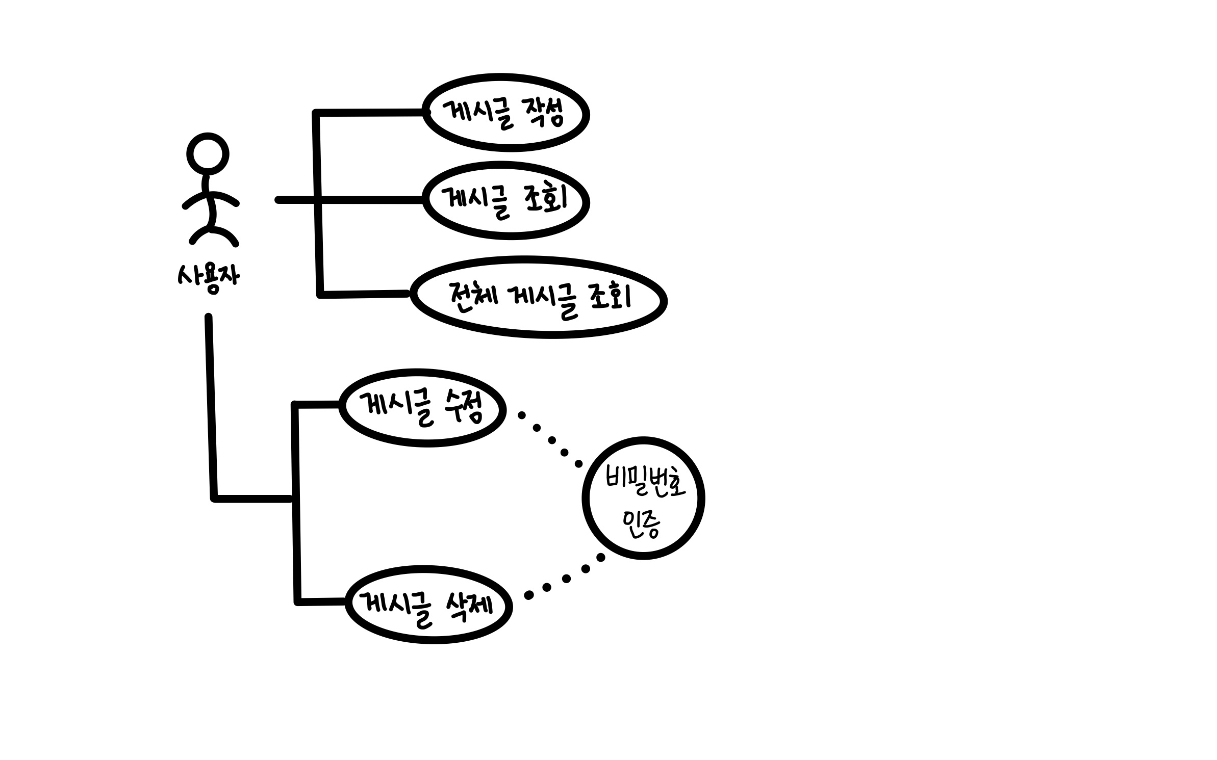 GitHub - keembogeul/SpringAssignment: 스프링 입문 과제