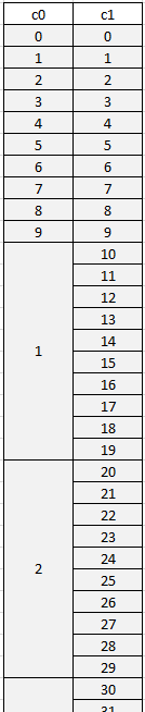row merge of large data..help · Issue #1562 · nhn/tui.grid · GitHub