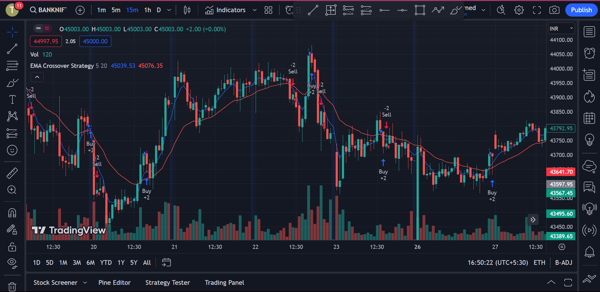 GitHub - Tharunn25/5-20-Ema-corssover-strategy: Strategy for Trading BankNifty in TimeFrame (15 ...