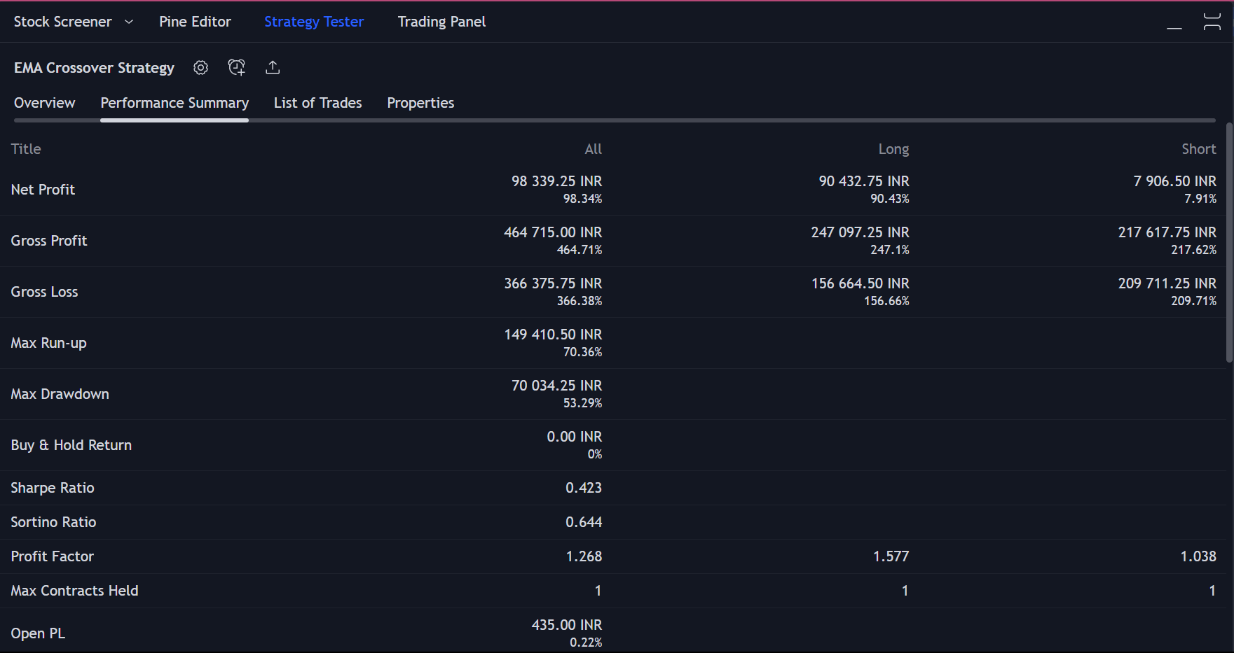 GitHub - Tharunn25/5-20-Ema-corssover-strategy: Strategy for Trading BankNifty in TimeFrame (15 ...