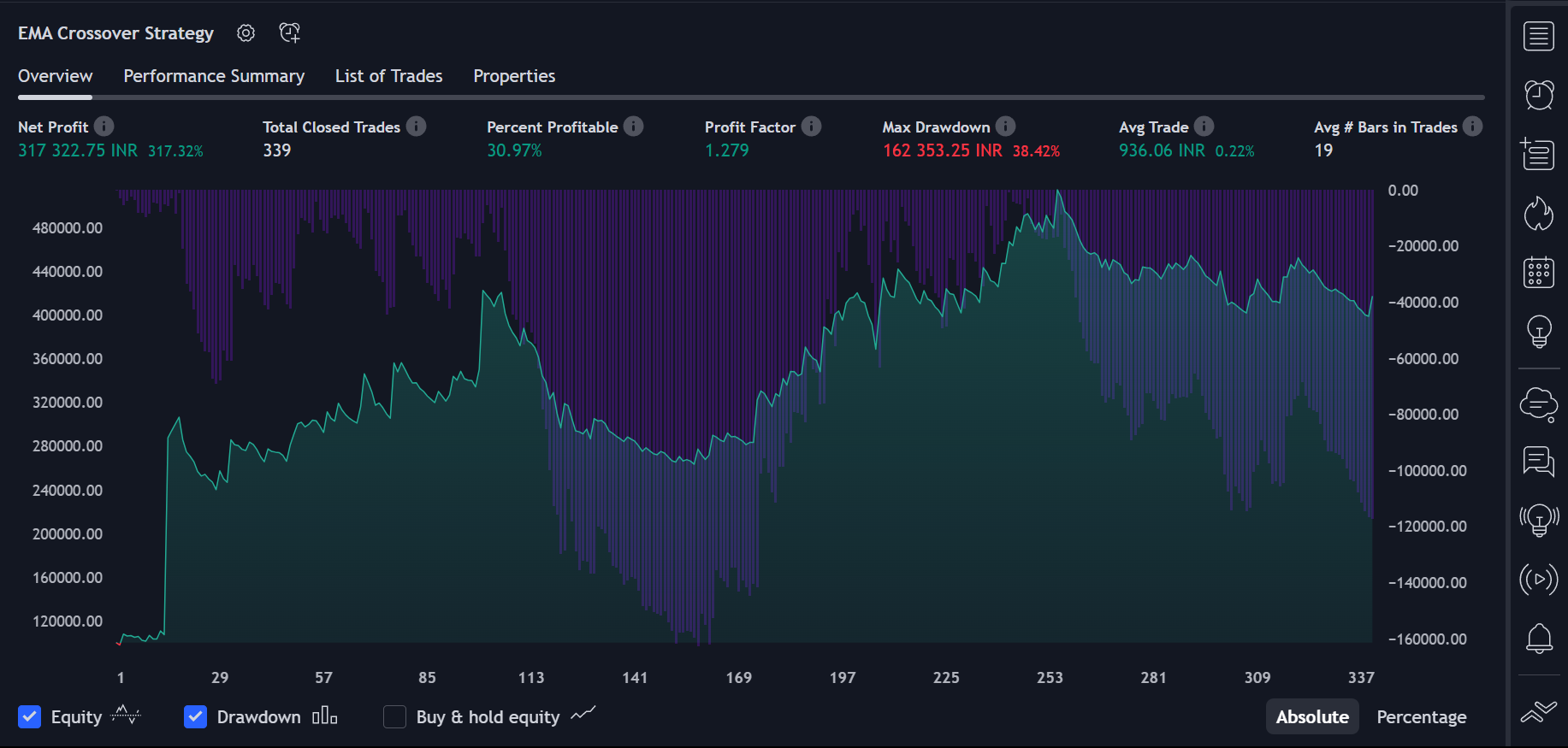GitHub - Tharunn25/5-20-Ema-corssover-strategy: Strategy for Trading BankNifty in TimeFrame (15 ...