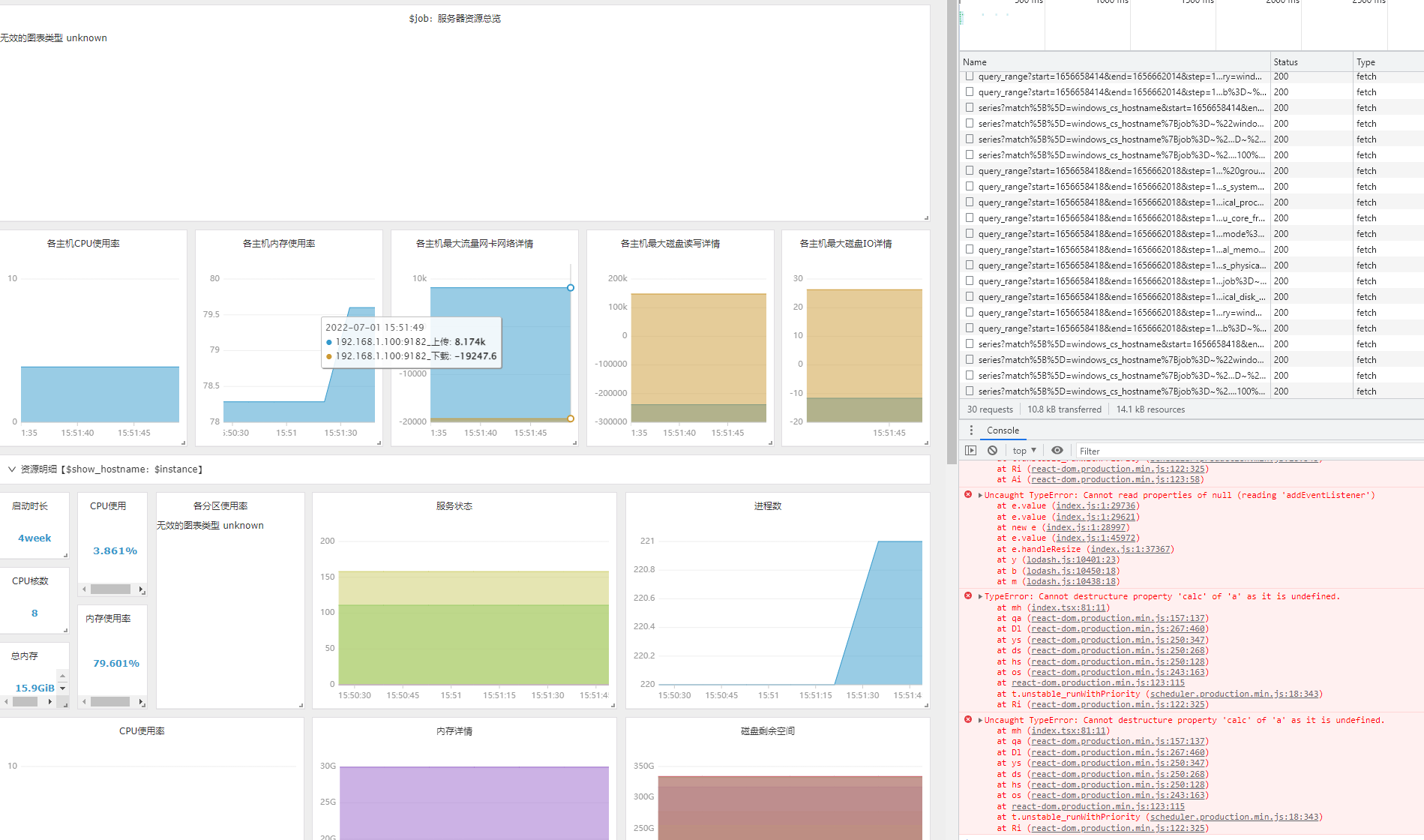 关于导入grafana大盘后,切换视图类型的问题 · Issue 1009 · Ccfosnightingale · Github 3386