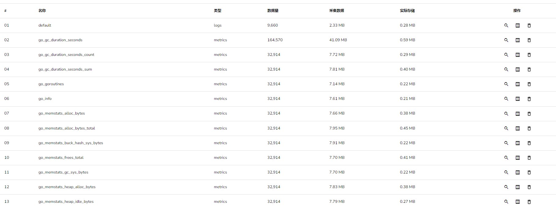 Incorrect statistics on the amount of data in the data stream · Issue #1576 · openobserve ...