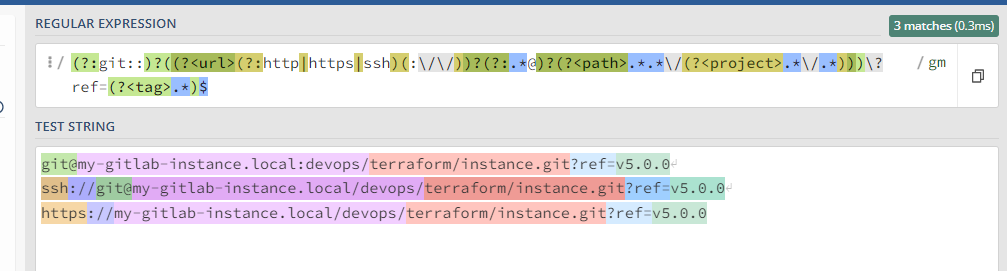 Terraform-module provider unable to parse some git url · Issue #15467 · renovatebot/renovate ...