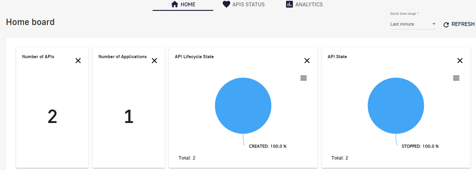 Dashboard shows all APIs stopped when all APIs are started · Issue #8760 · gravitee-io/issues ...