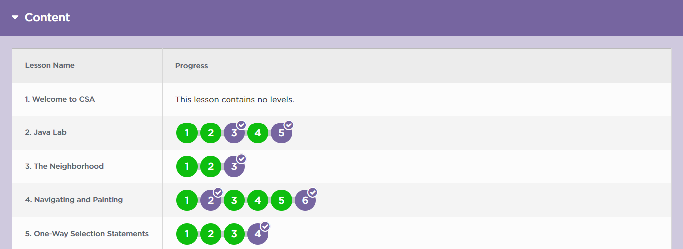 AP CSA Week 1: Innovation-Primatives · Issue #4 · Dylanluo05/DylanLuoAPCSA · GitHub