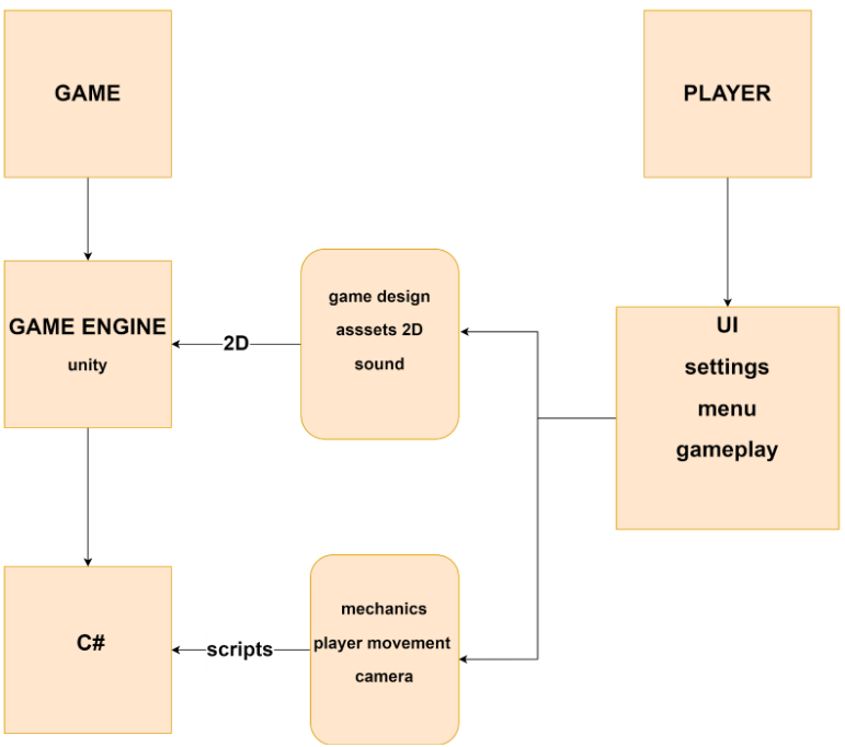 GitHub - waelbessaies/Jumploop: A 2D game