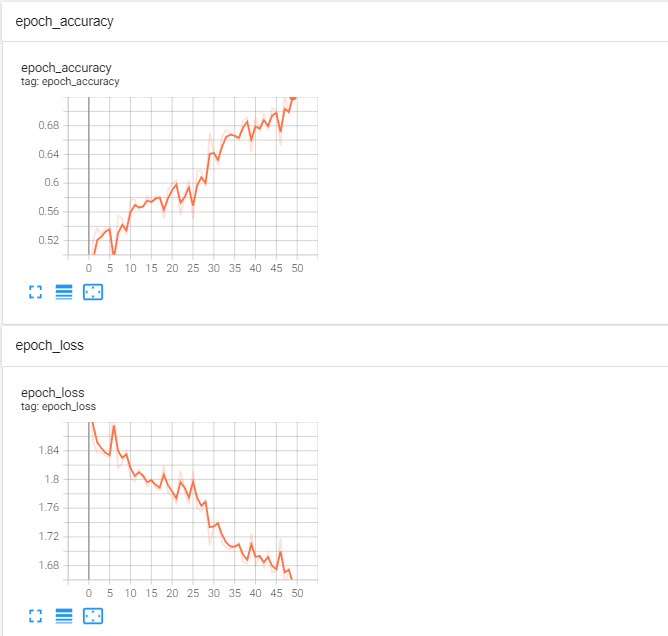 GitHub - mychan0926/ObjectDetection