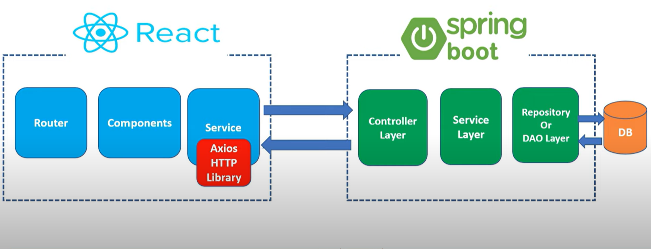 GitHub - mbugrakayim/Employee
