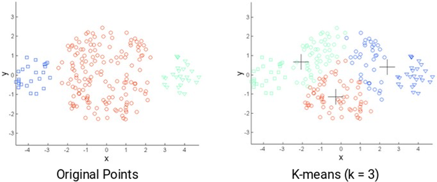 assets · Issue #1 · sohail004/k-means-clustring · GitHub