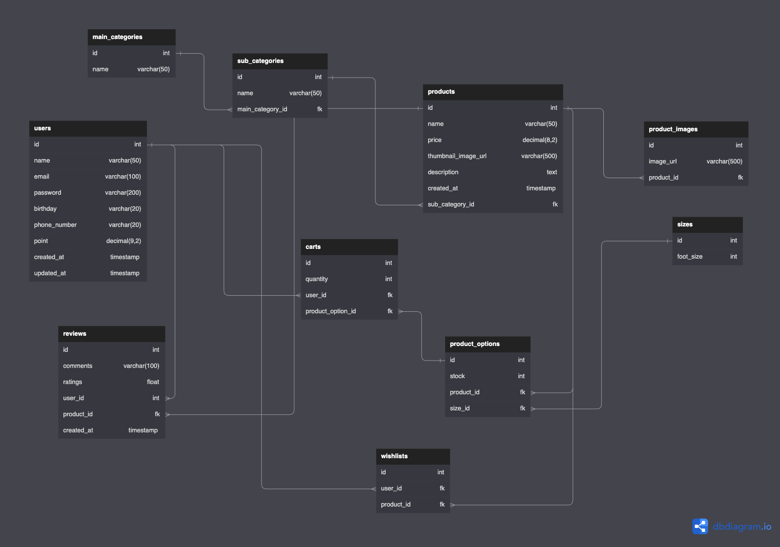 GitHub - wecode-bootcamp-korea/38-1st-Wedidas-frontend: 김우진, 김온누리, 박성수