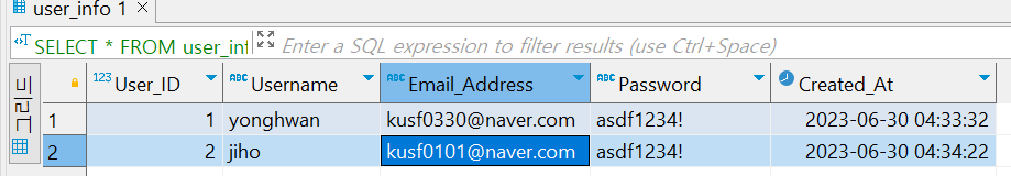 Quiz13 기획한 서비스에서 중요한 데이터를 담을 수 있는 테이블을 만들고 데이터를 넣고 그 데이터를 Fastapi를 통해서 제공해보자 · Issue 15
