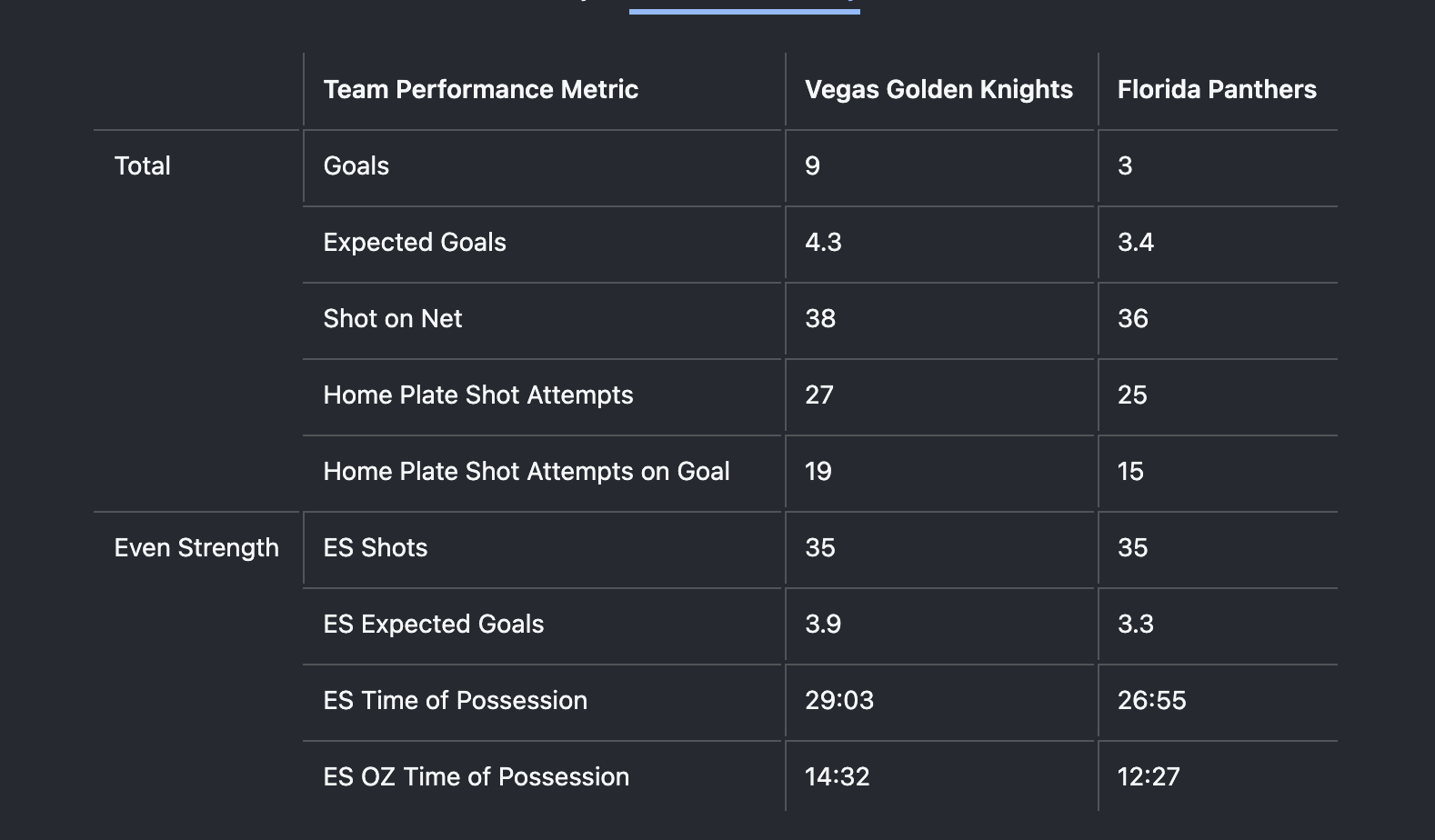 Styling bug with bordered HTMLTable with cells that span multiple rows · Issue #6330 · palantir ...