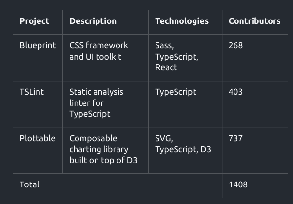 Styling bug with bordered HTMLTable with cells that span multiple rows · Issue #6330 · palantir ...