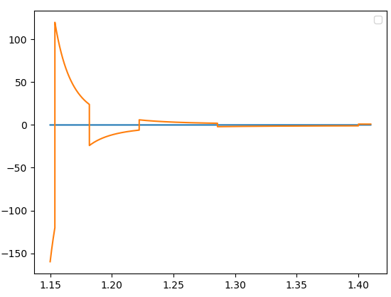 Dual Annealing Visiting Parameter Range · Issue #12384 · scipy/scipy · GitHub