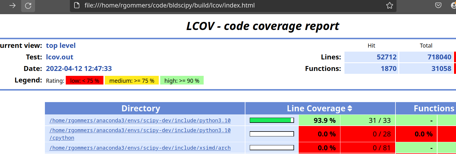 Compiled code coverage with `--gcov` doesn't work with Meson · Issue #15896 · scipy/scipy · GitHub