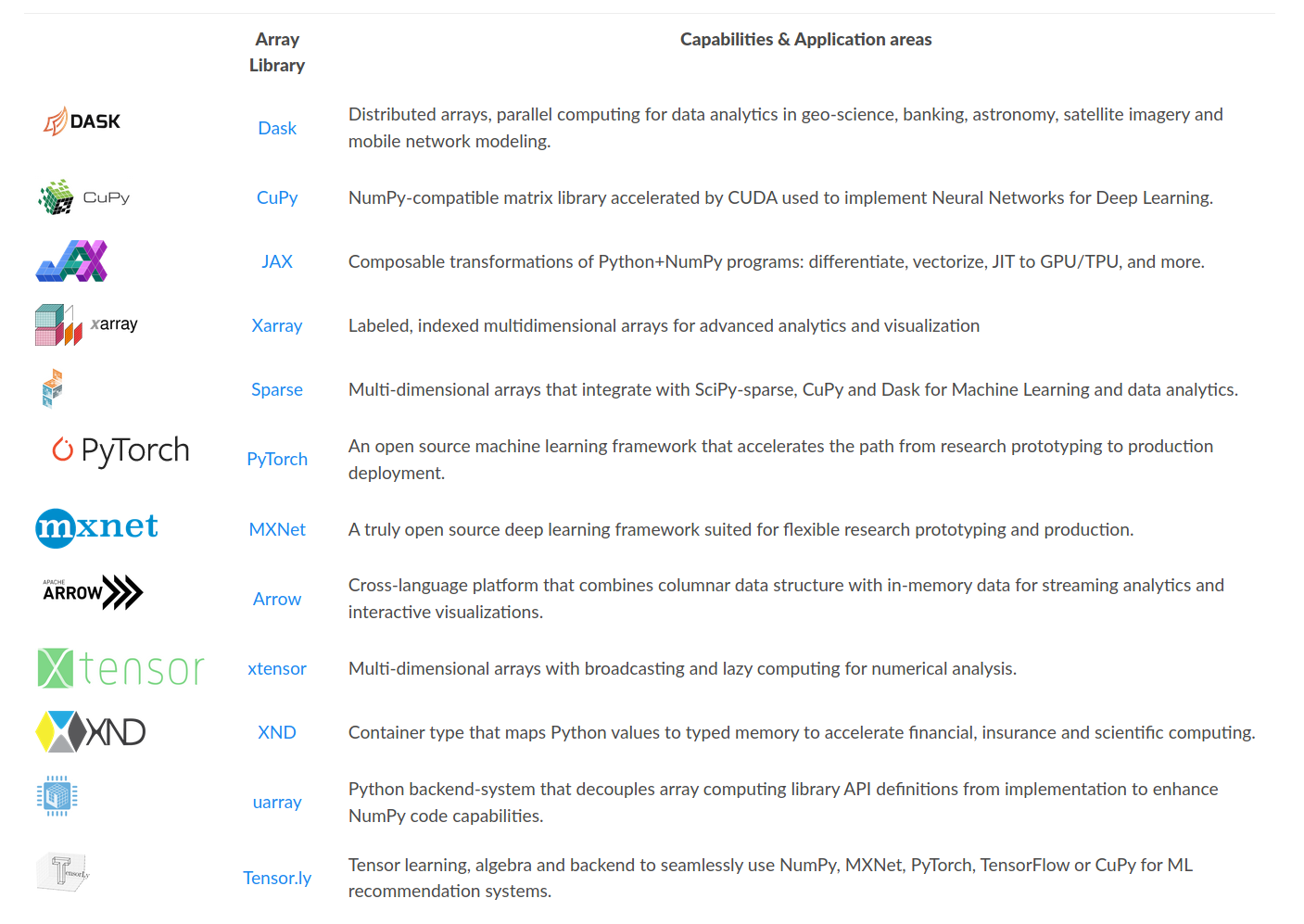 Permissions for use of logos and imagery · Issue #261 · numpy/numpy.org · GitHub