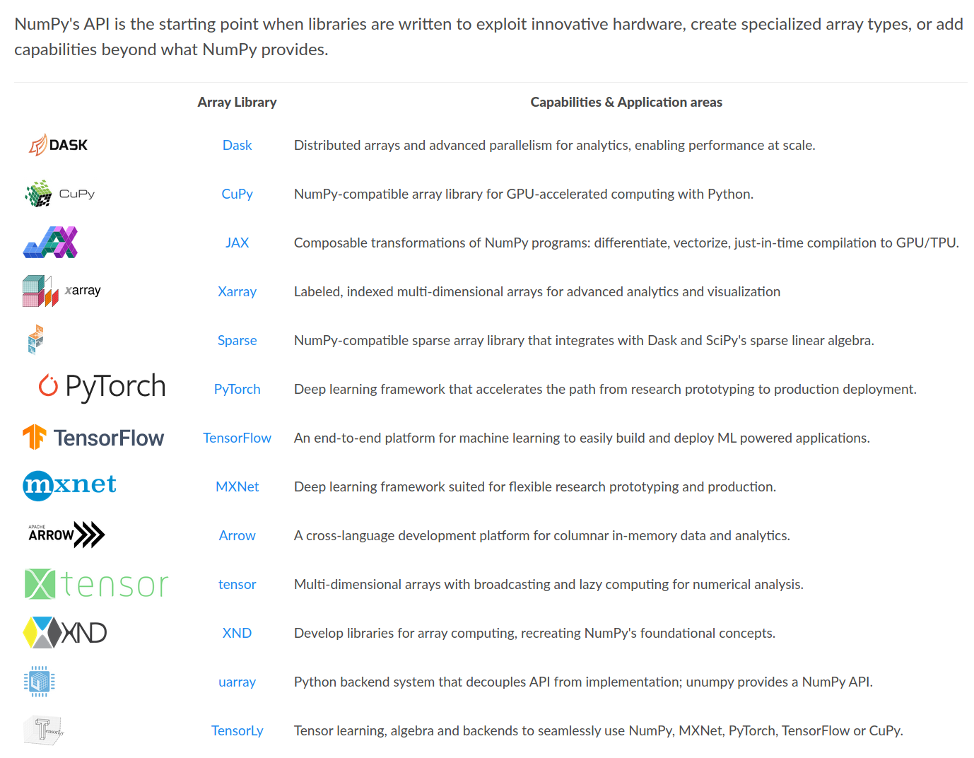 Update array libraries tab content by rgommers · Pull Request #268 · numpy/numpy.org · GitHub