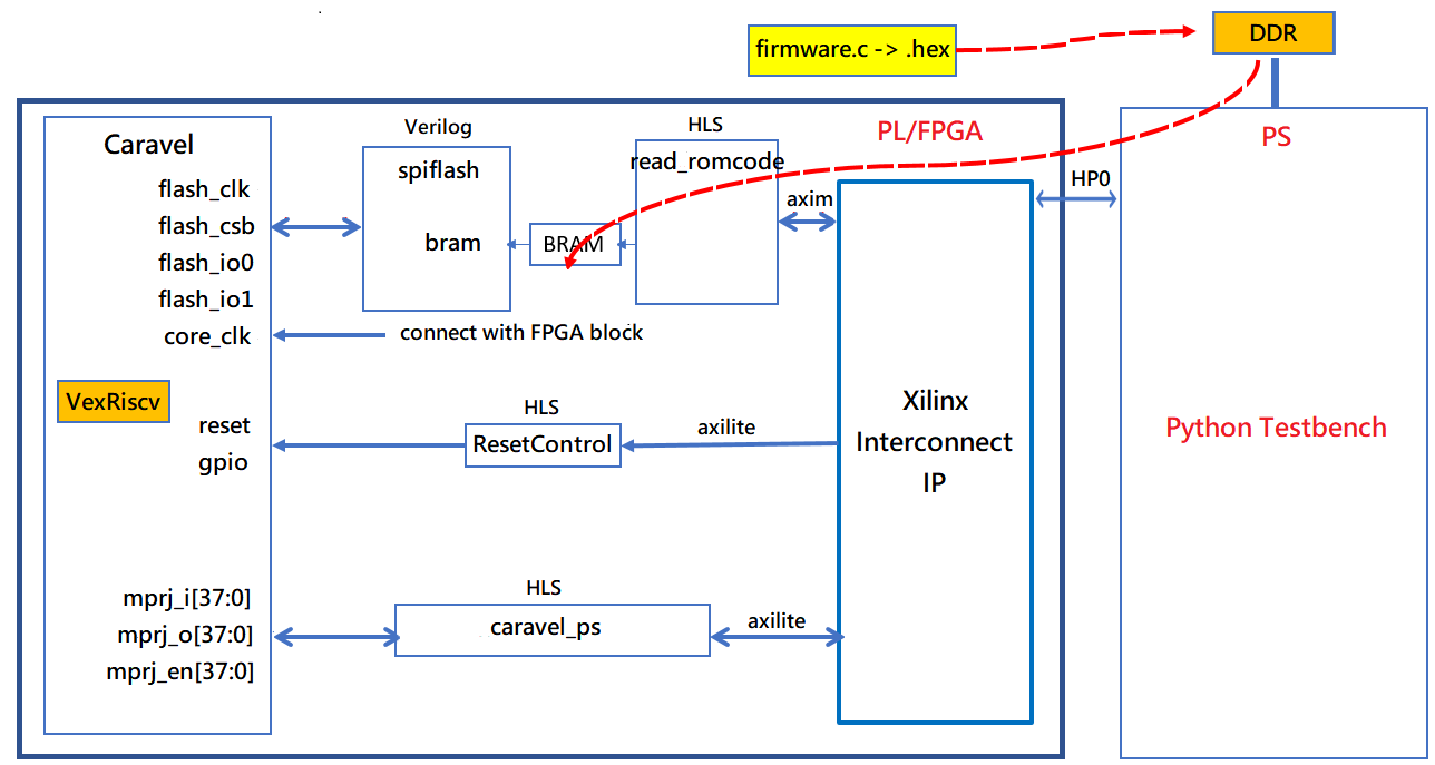 GitHub - bol-edu/caravel-soc_fpga