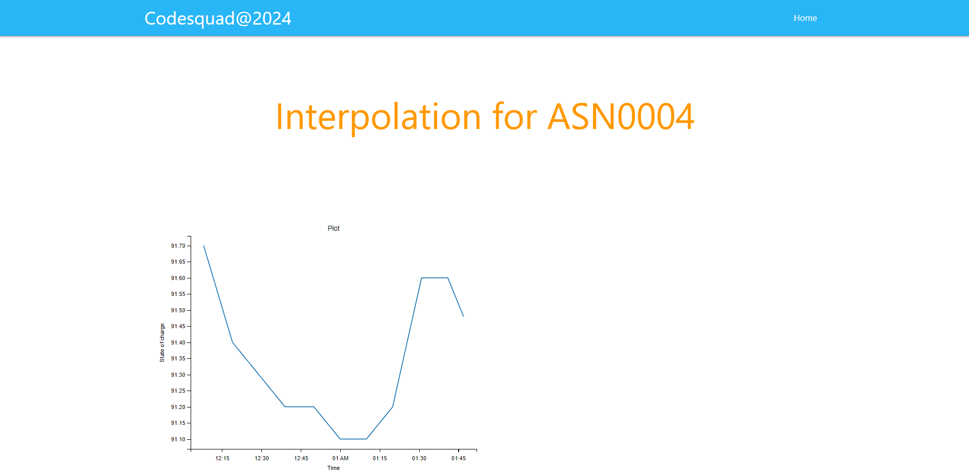 Github Sileshak Battery Health Interpolation And Extrapolation