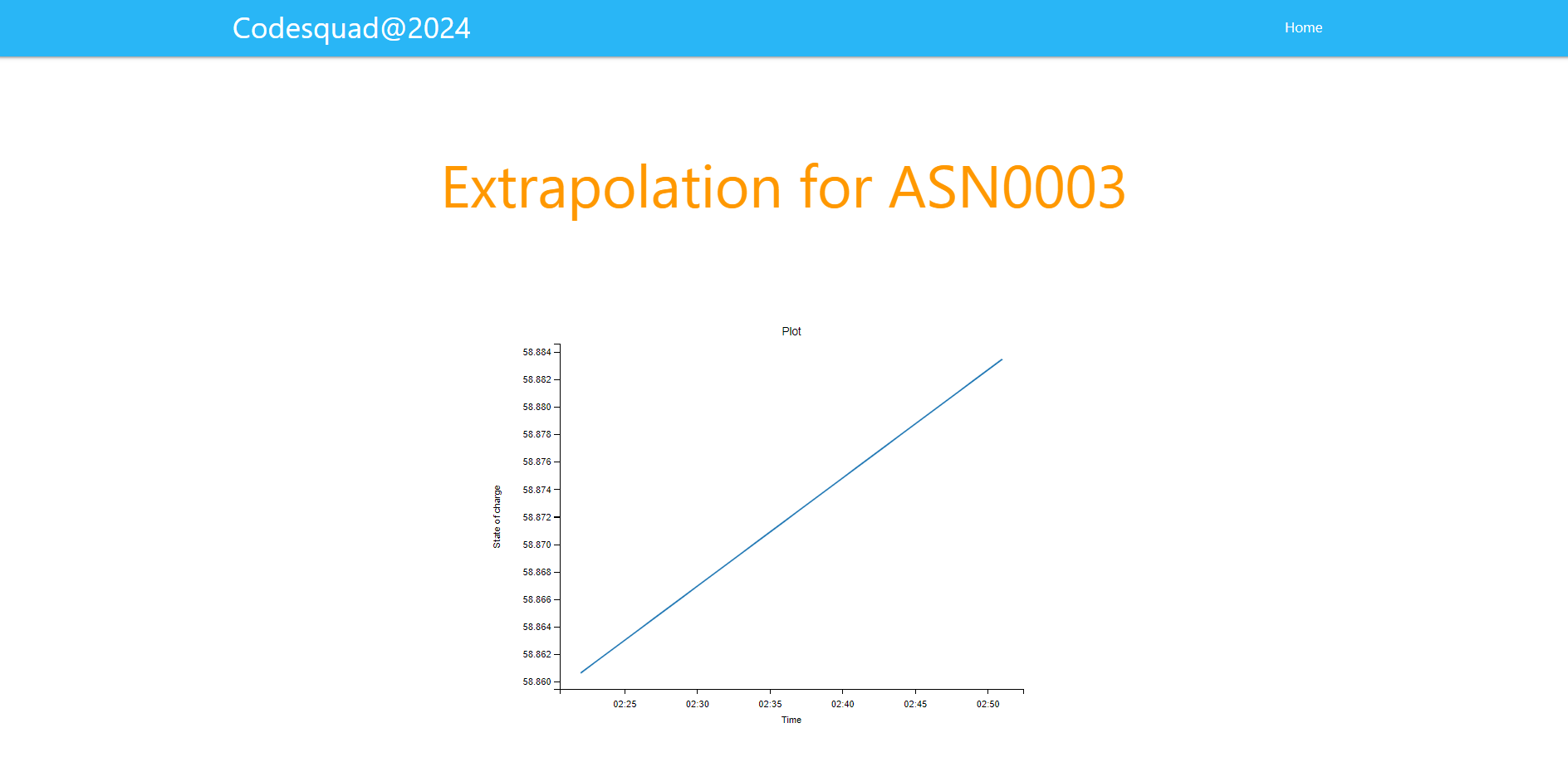 GitHub - SileshAK/Battery_Health-Interpolation_and_Extrapolation
