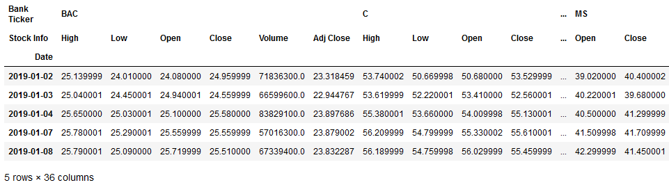 GitHub - PXHubs/FinanceDataAnalysis