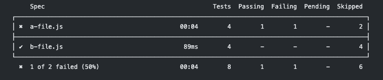 Exit cypress when there is a failure · Issue #25 · javierbrea/cypress-fail-fast · GitHub
