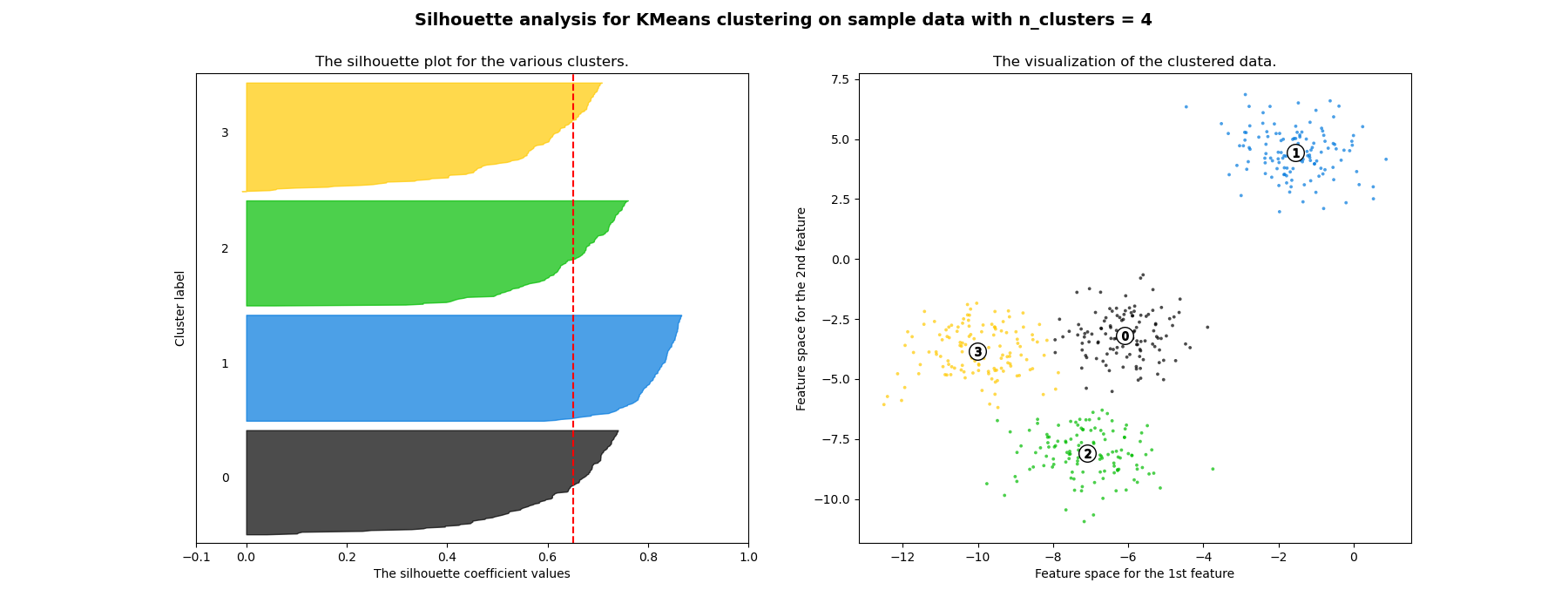 GitHub - Sandesh-hase/Silhouette_Clustering_Analysis: A technique to validate the decided number ...