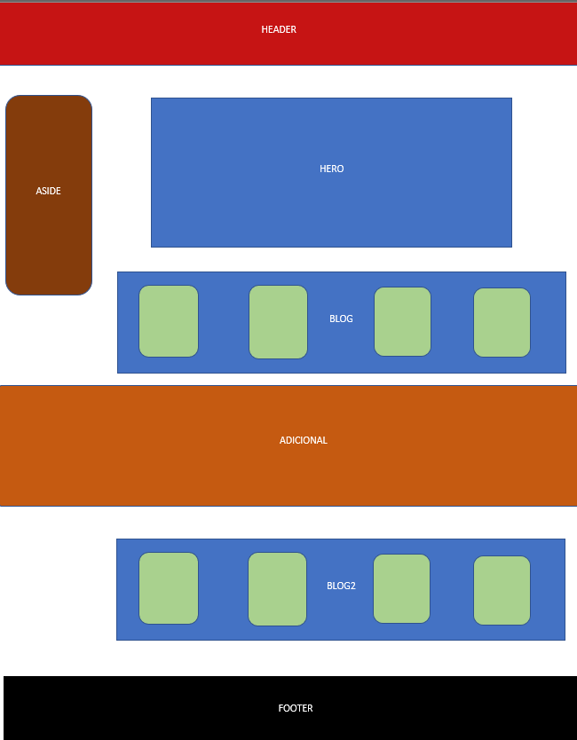 GitHub - SergioMedIs/Proyecto01-ventas