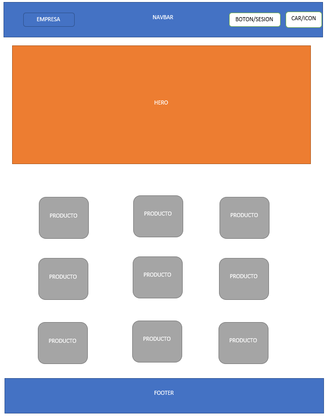 GitHub - SergioMedIs/e-Comerce