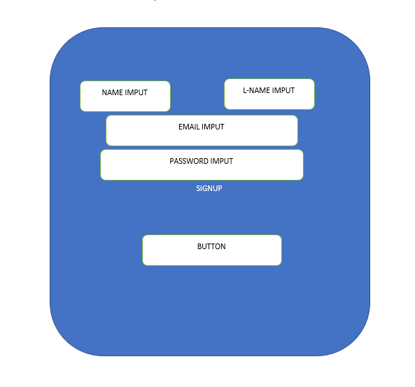 GitHub - SergioMedIs/e-Comerce