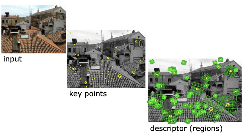 Photogrammetry online course (Summary: Maged) · ZiadMansourM ...