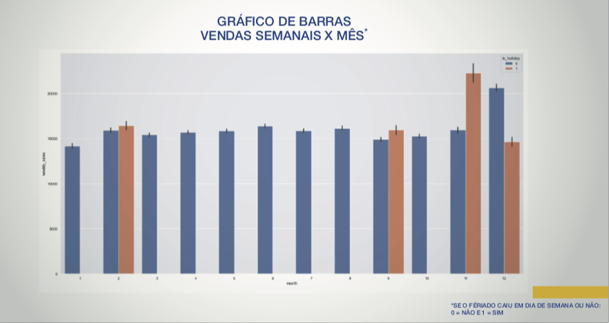 GitHub - Raquelrs3/walmart_retail_case_study