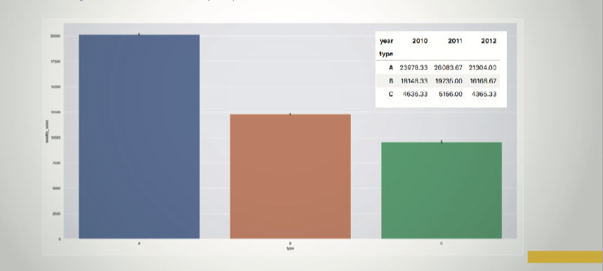 GitHub - Raquelrs3/walmart_retail_case_study