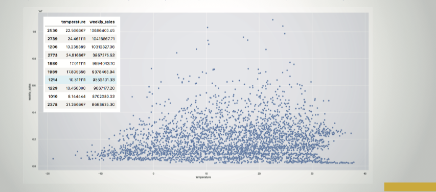 GitHub - Raquelrs3/walmart_retail_case_study