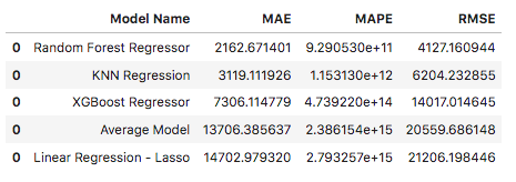 GitHub - Raquelrs3/walmart_retail_case_study
