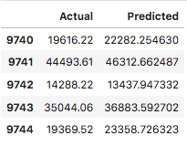GitHub - Raquelrs3/walmart_retail_case_study