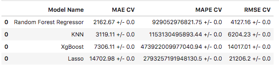 GitHub - Raquelrs3/walmart_retail_case_study