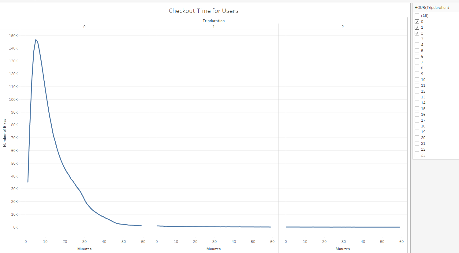 GitHub - ilovevaults/Citibike-Analysis: Graphing data from Citibike based on measurements like ...