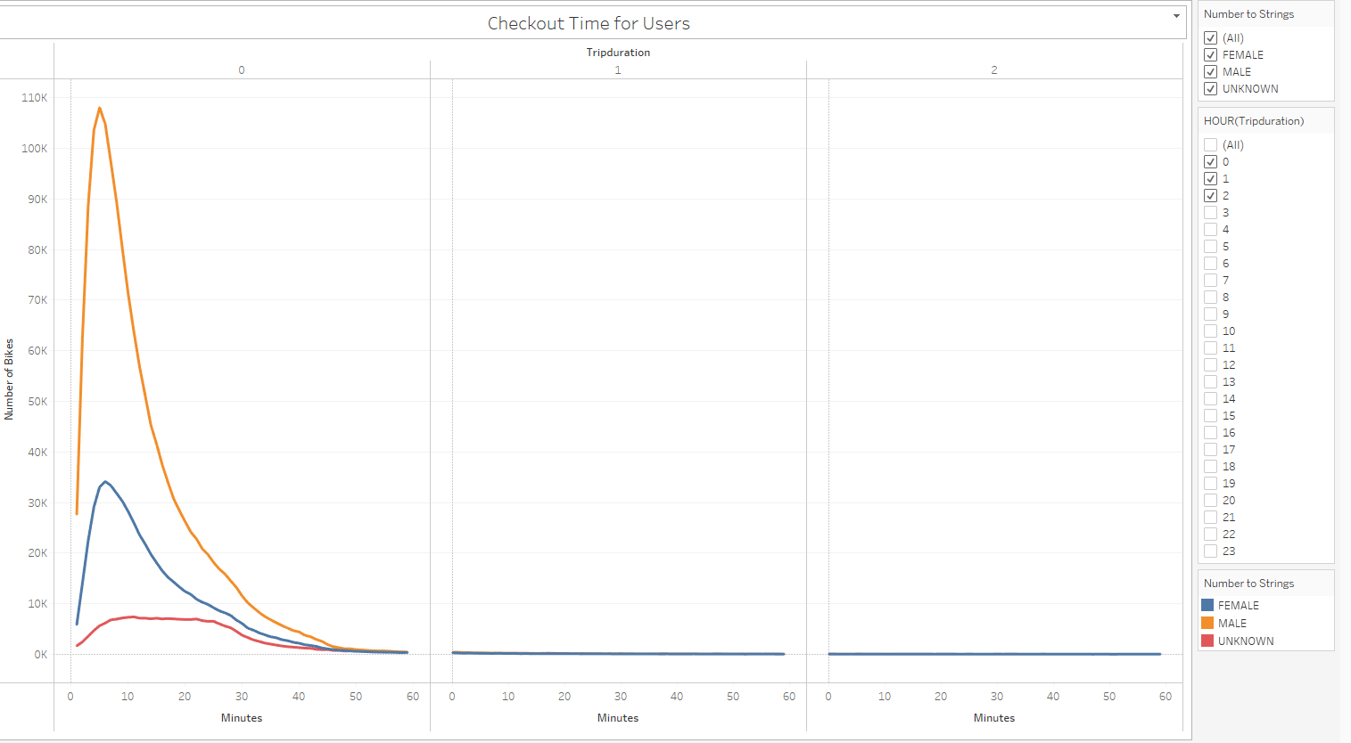 GitHub - ilovevaults/Citibike-Analysis: Graphing data from Citibike based on measurements like ...