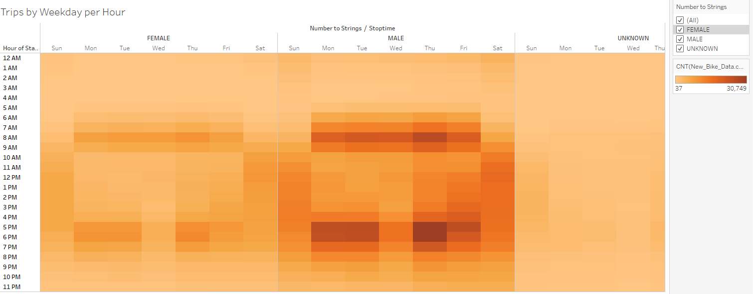 GitHub - ilovevaults/Citibike-Analysis: Graphing data from Citibike based on measurements like ...
