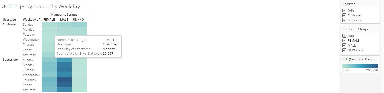 GitHub - ilovevaults/Citibike-Analysis: Graphing data from Citibike based on measurements like ...