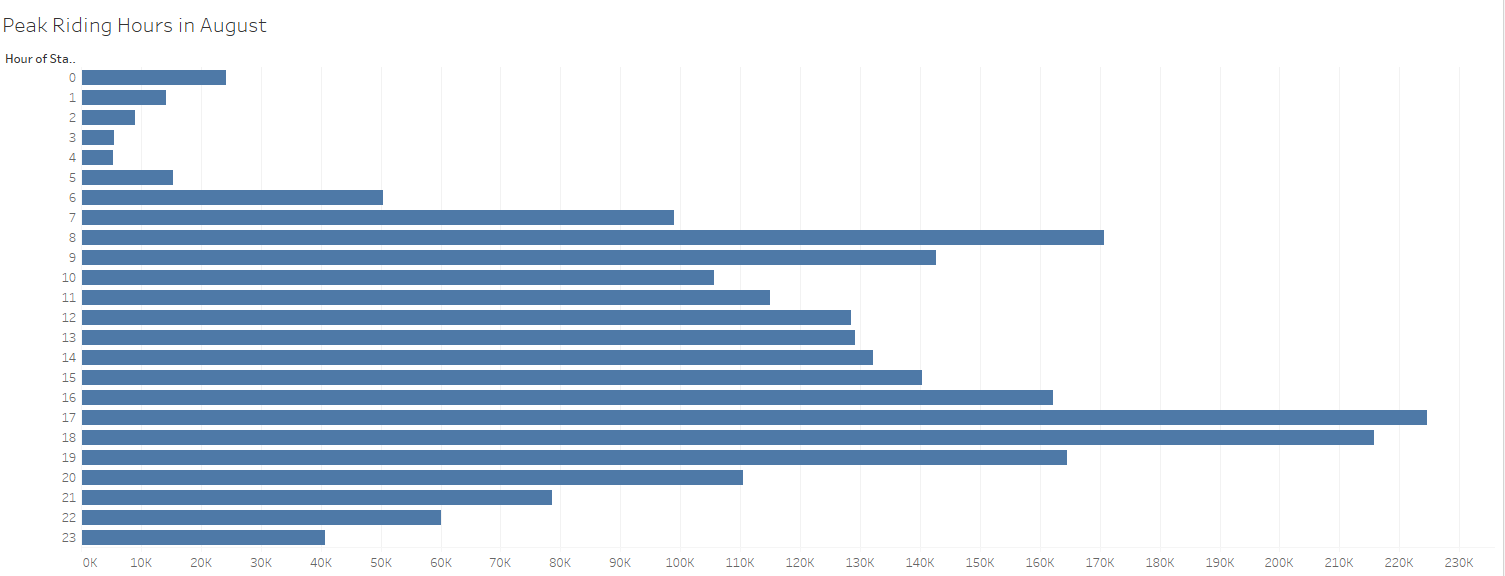 GitHub - ilovevaults/Citibike-Analysis: Graphing data from Citibike based on measurements like ...