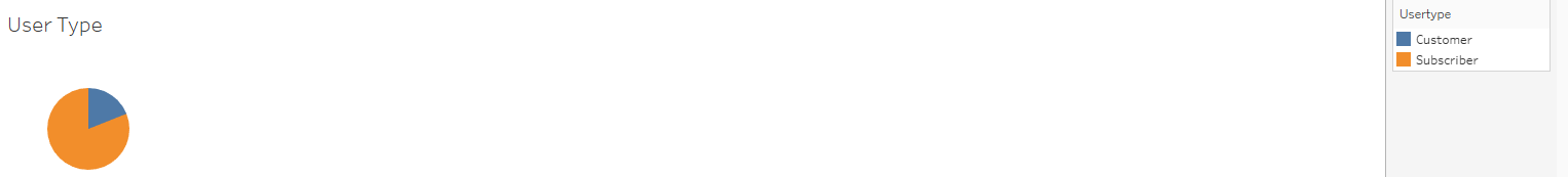 GitHub - ilovevaults/Citibike-Analysis: Graphing data from Citibike based on measurements like ...