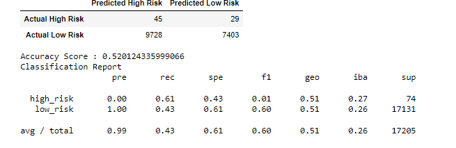 GitHub - ilovevaults/Credit_Risk_Analysis: Taking loan data from 2019 ...