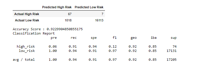 GitHub - ilovevaults/Credit_Risk_Analysis: Taking loan data from 2019 ...