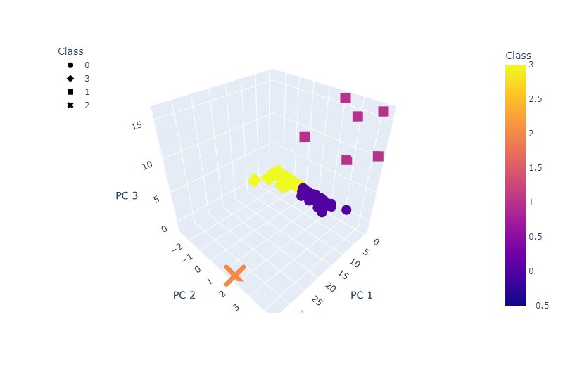 GitHub - ilovevaults/Crypto-Currency: Using unsupervised ML to group ...