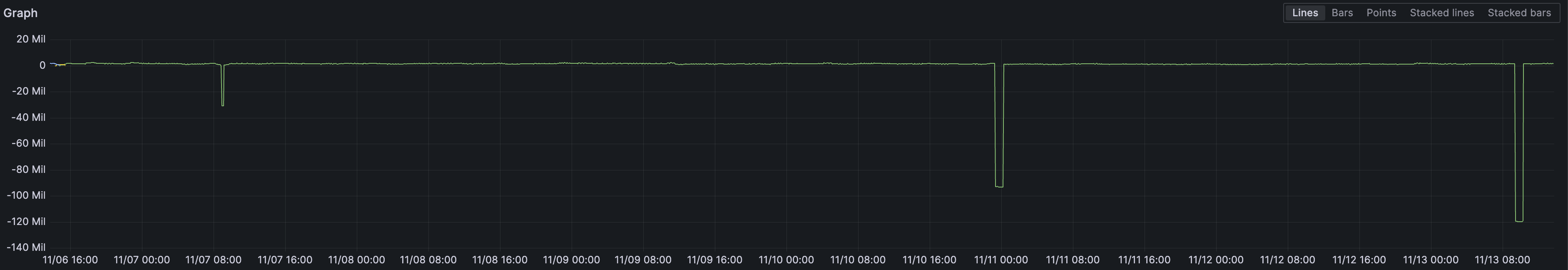 Query Function `increase` Calculates Incorrect Increase · Issue 78053 · Grafana Grafana · Github
