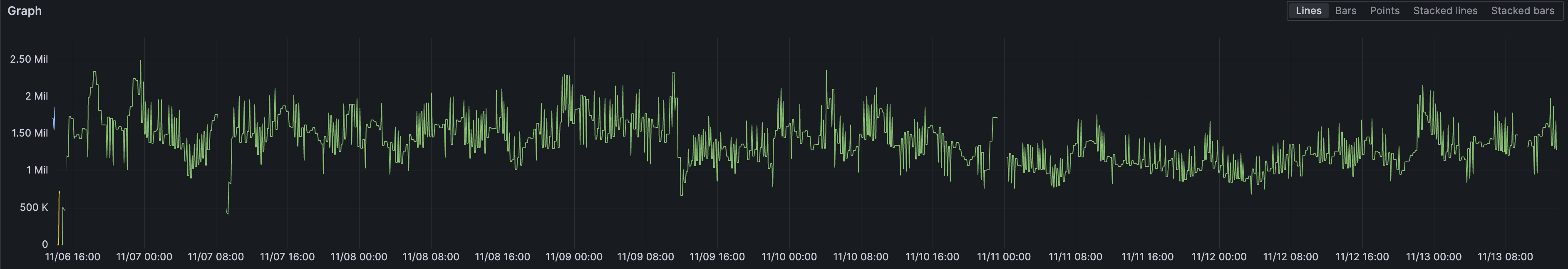 Query Function `increase` Calculates Incorrect Increase · Issue 78053 · Grafana Grafana · Github