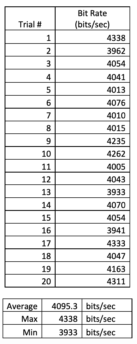 GitHub - yiyunwu2001/Hyatt_Wu: Womanium Quantum Hackathon 2022, Team Hyatt & Wu
